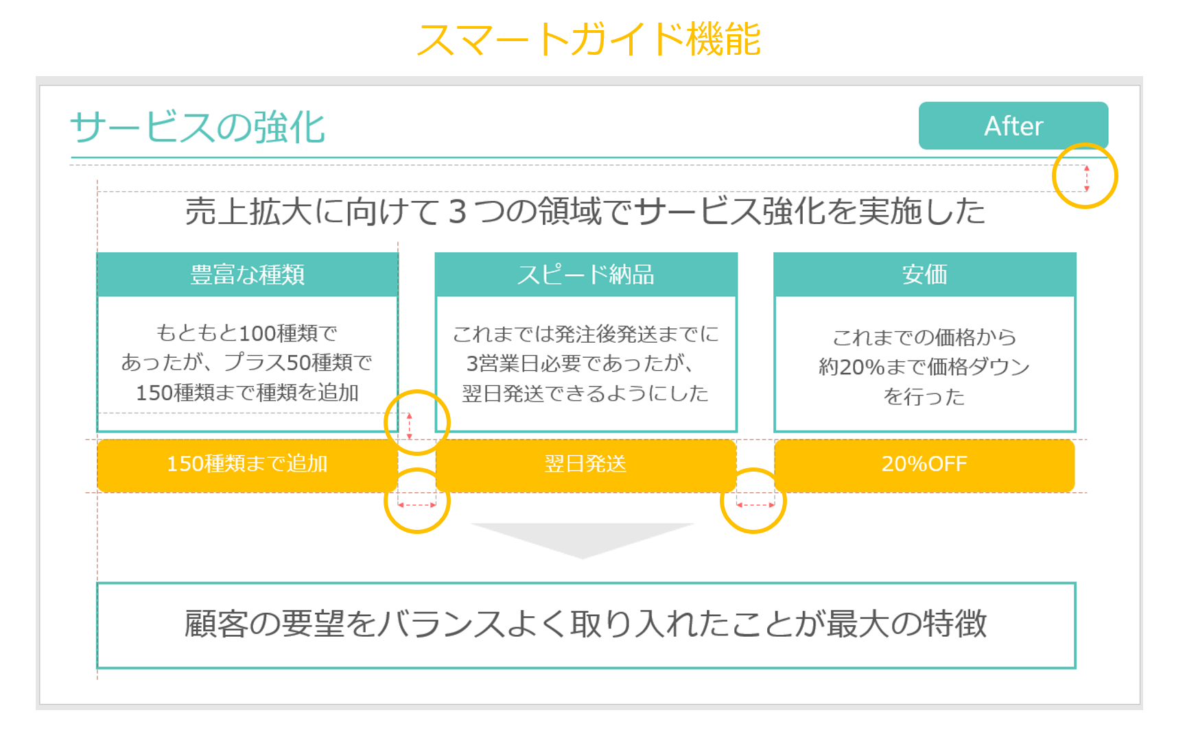 きれいで見やすいパワーポイント・プレゼン資料を作るレイアウトの秘訣 - 伝わるパワポ資料作成塾「SMART」